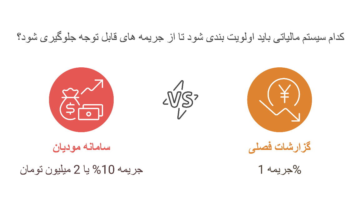 سامانه مودیان و گزارشات فصلی راهنمای کامل | فینوتکس